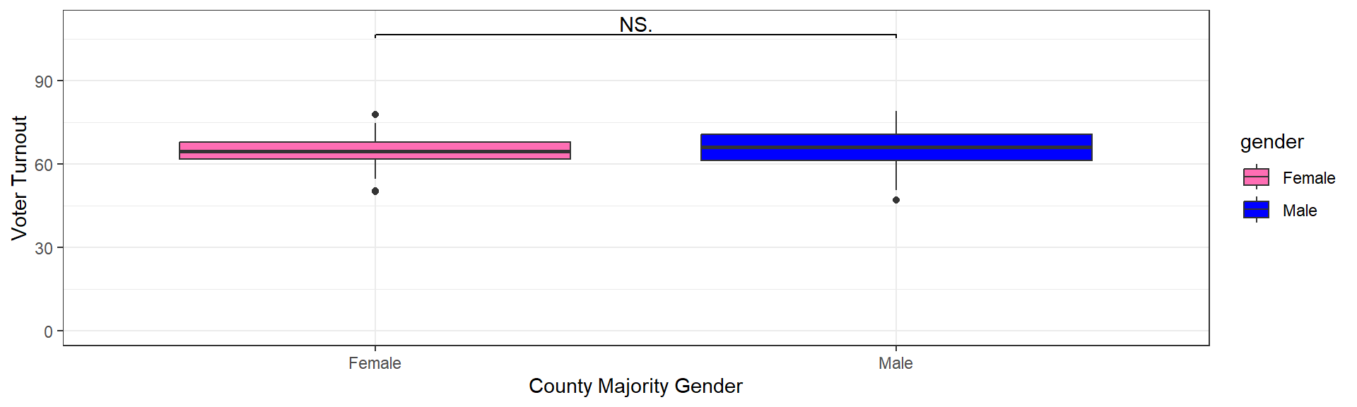 Francine Graham - County Health Rankings Dashboard